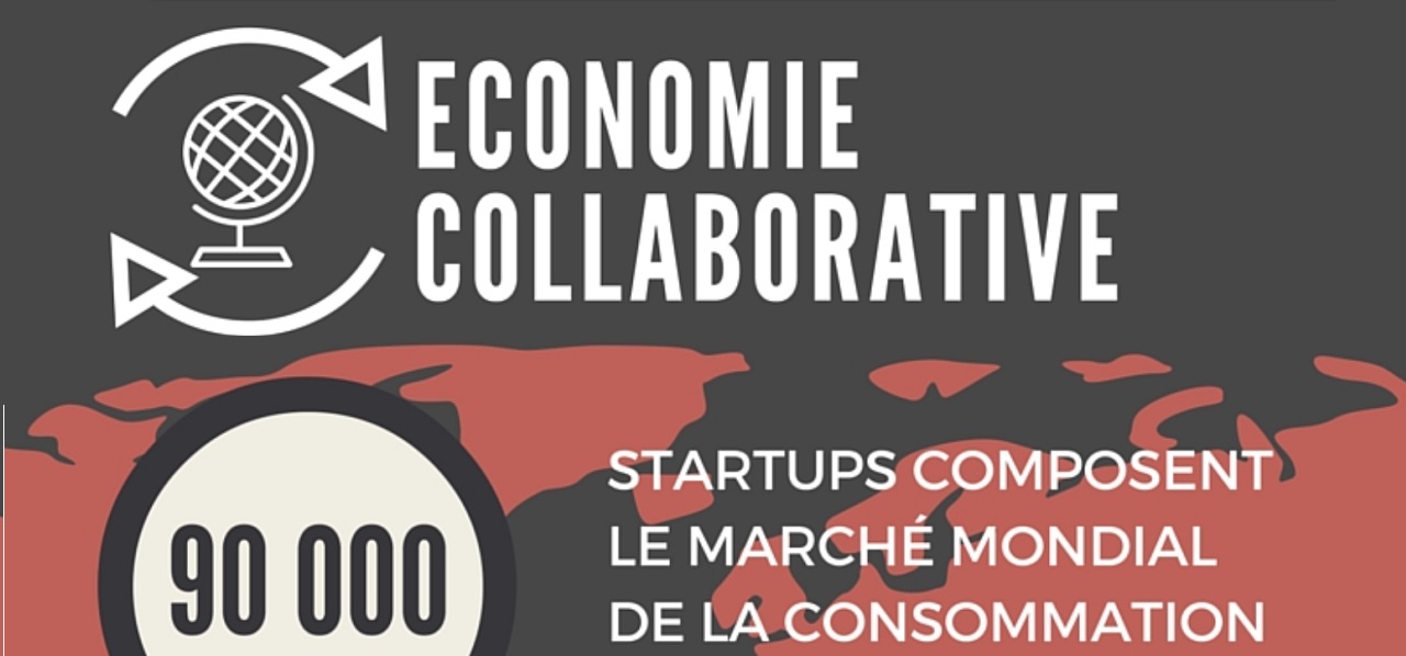 Economie Collaborative : la France et les Etats-Unis champions du monde